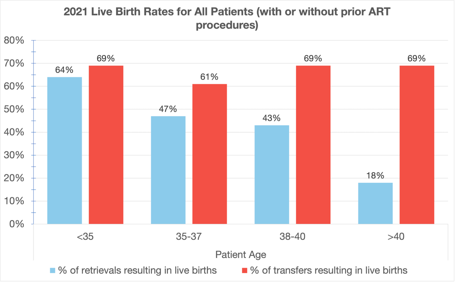 IVF & Donor Egg Success Rates | Reproductive Science Center